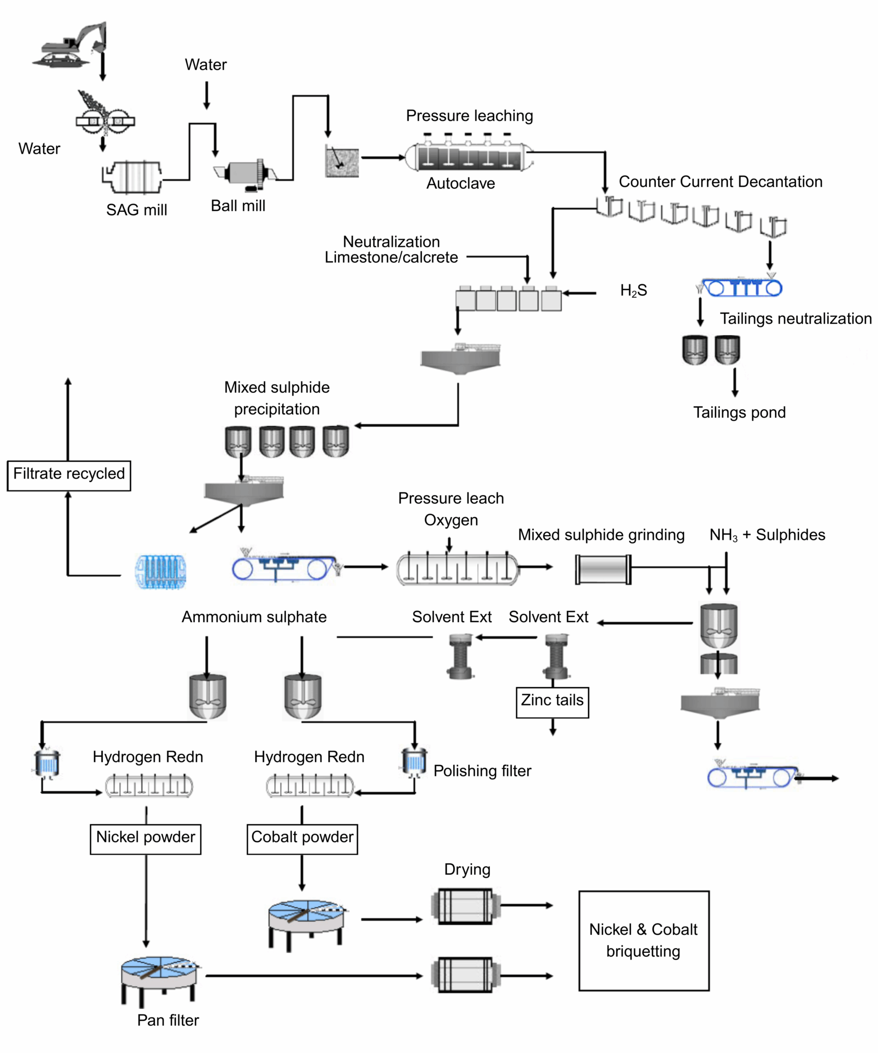 Nickel Refining - Clear Edge